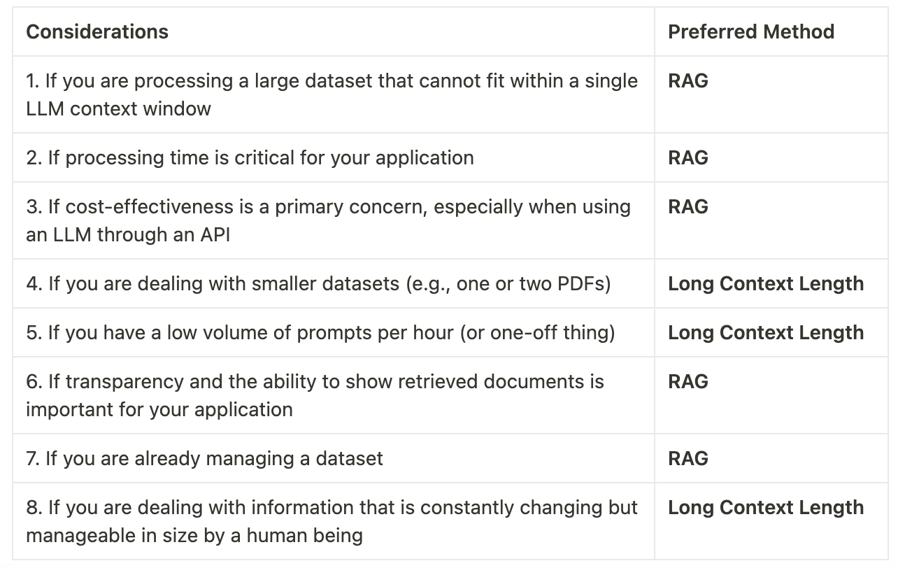 How does ChatGPT handle complex inputs and prompts? | by Popa Vlad | Dev Genius