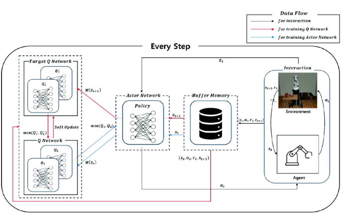 Proximal Policy Optimization(PPO)- A policy-based Reinforcement ...