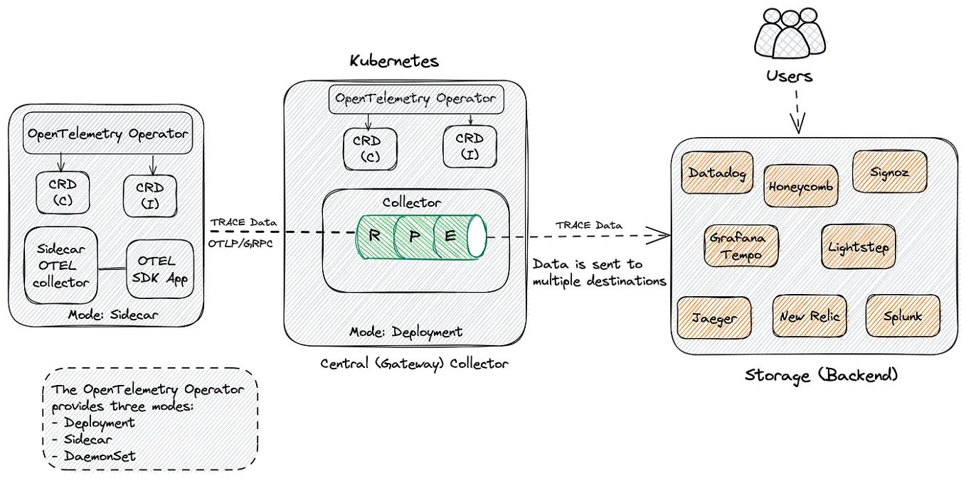 A Practical Guide To Observability In Devops By Magsther Faun — Developer Community 🐾