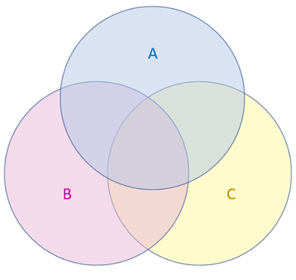 Monitoring Data Quality using Snowflake Data Metric Functions | by ...