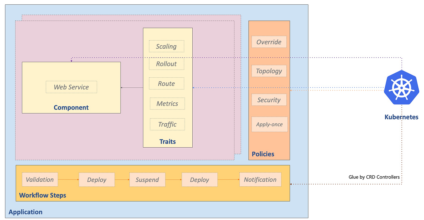 Creating A Serverless Application Using Aws Application Composer By Emanuel Russo Medium