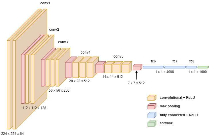 No-Frills Guide to Passing the AWS Certified Machine Learning Specialty Exam | by Kenneth Leung ...