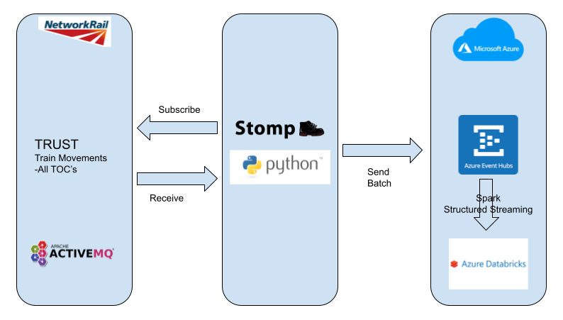 Data Export Service alternative using Dataverse Web API and Azure Data Factory | by Ravi ...