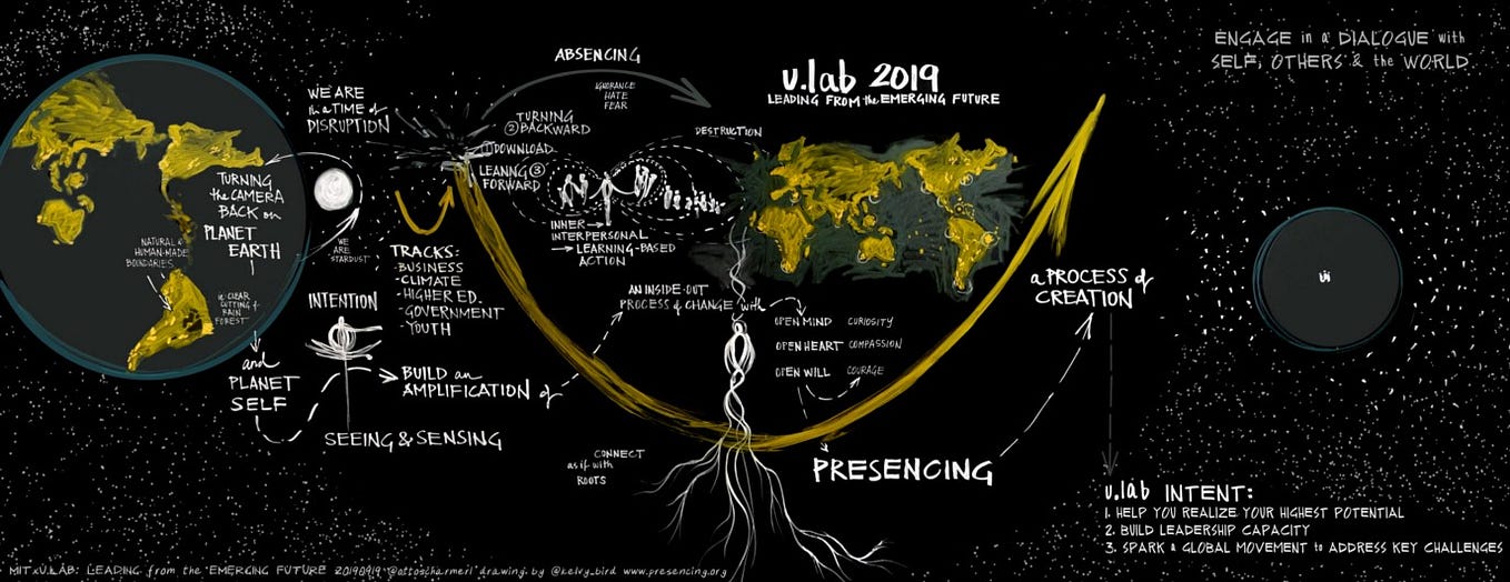 Combine design thinking, lean startup, and agile? Beware of waterfall ...