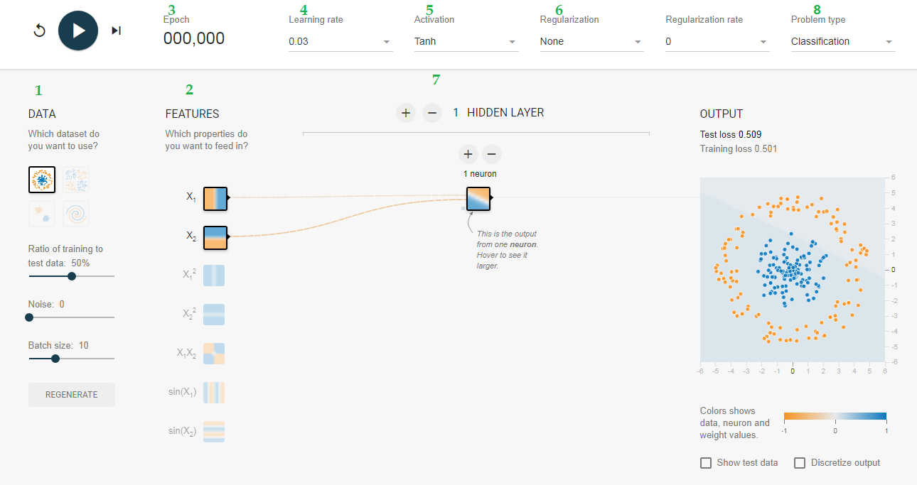 AlexNet Implementation Using Keras | by Muhammad Rizwan Khan | DataDrivenInvestor