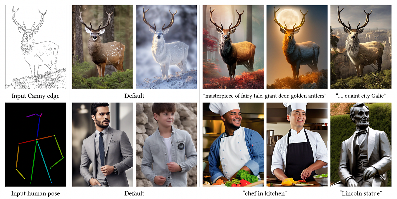 How to Write a README File for Your GitHub Project | by takuoko ...