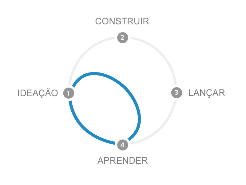 Crazy Eights. Uma técnica rápida e visual para… | by Carla De Bona | UX ...