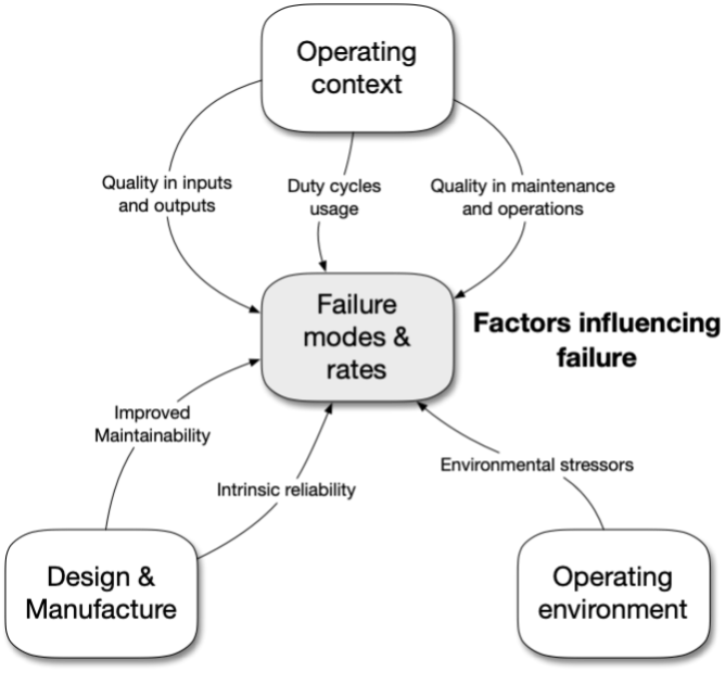 Maintenance Task Classification. Clarifying the Terminology | by The ...