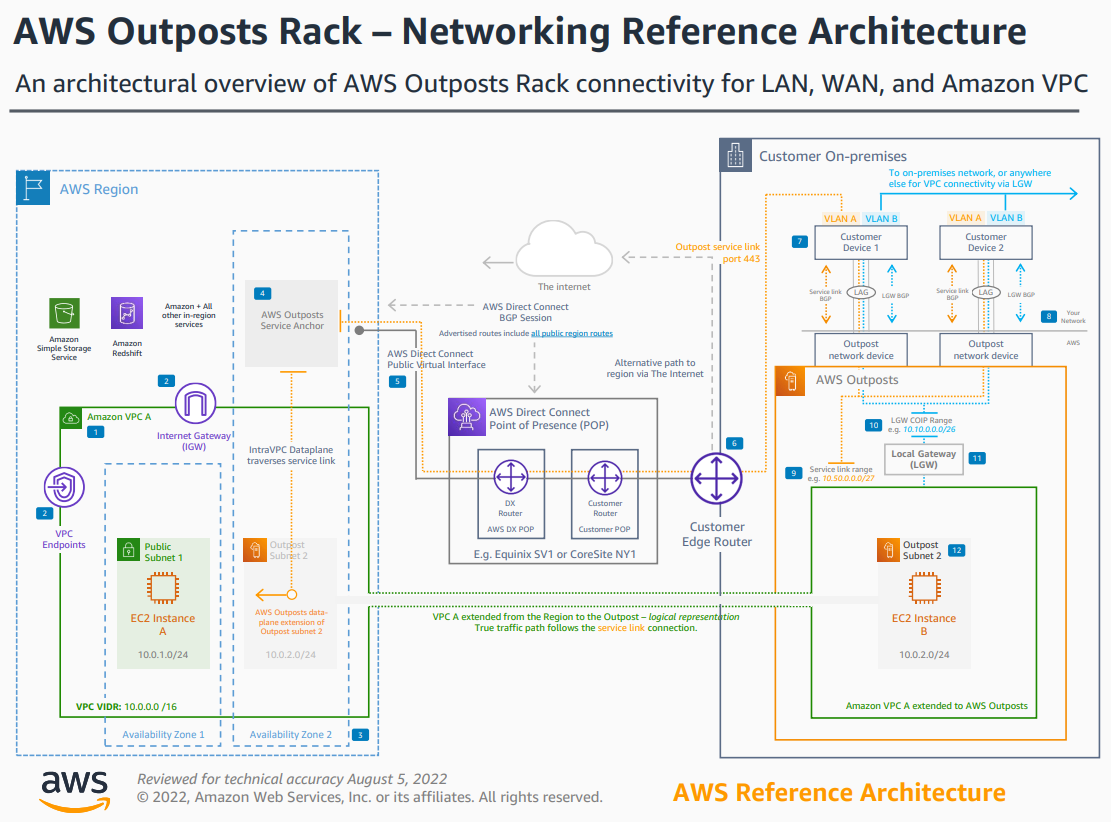 PyTest : Parameter and Fixtures. Parametrized Tests: | by Ramkumar R ...