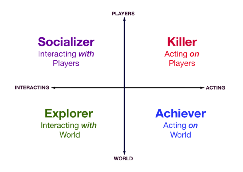 Mastering Game Balance: A Step-by-Step Beginner Guide to Perfecting ...
