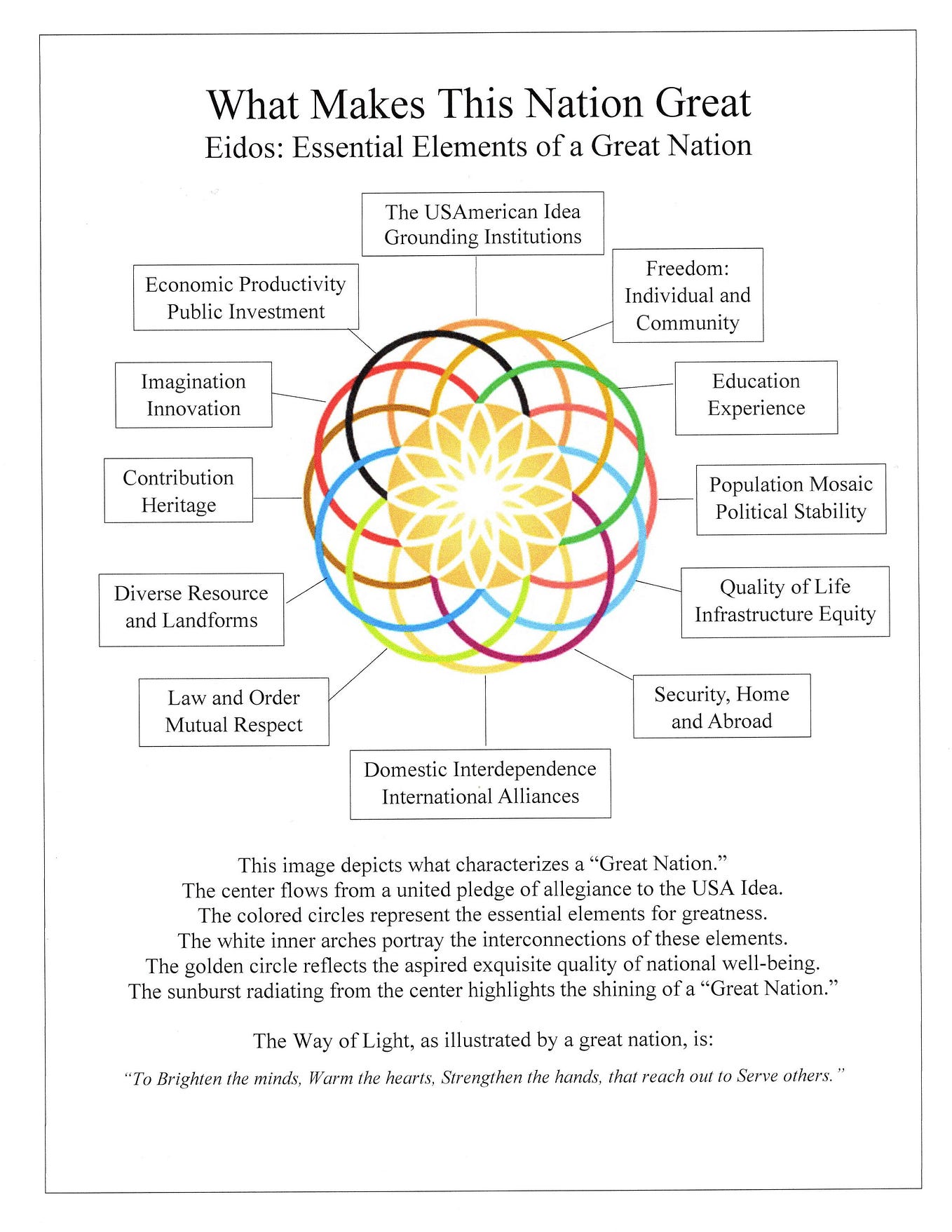 2024 – A Year of Light Presidents’ Day: “What Makes a Leader Shine ...