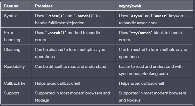 PubSub in ReactJs. Introduction | by Aarthini | Medium