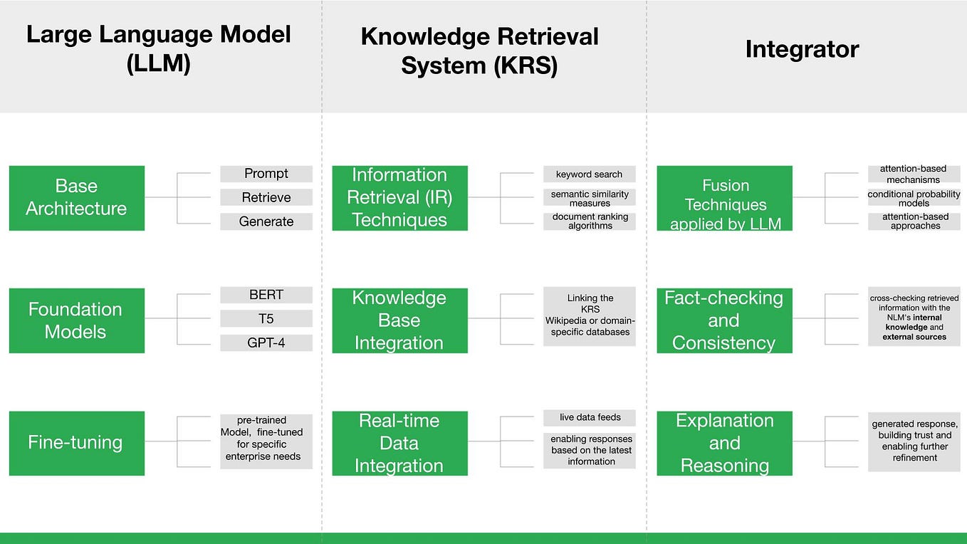 Advanced RAG Multi-Modal Techniques for Accurate Data Extraction | by ...