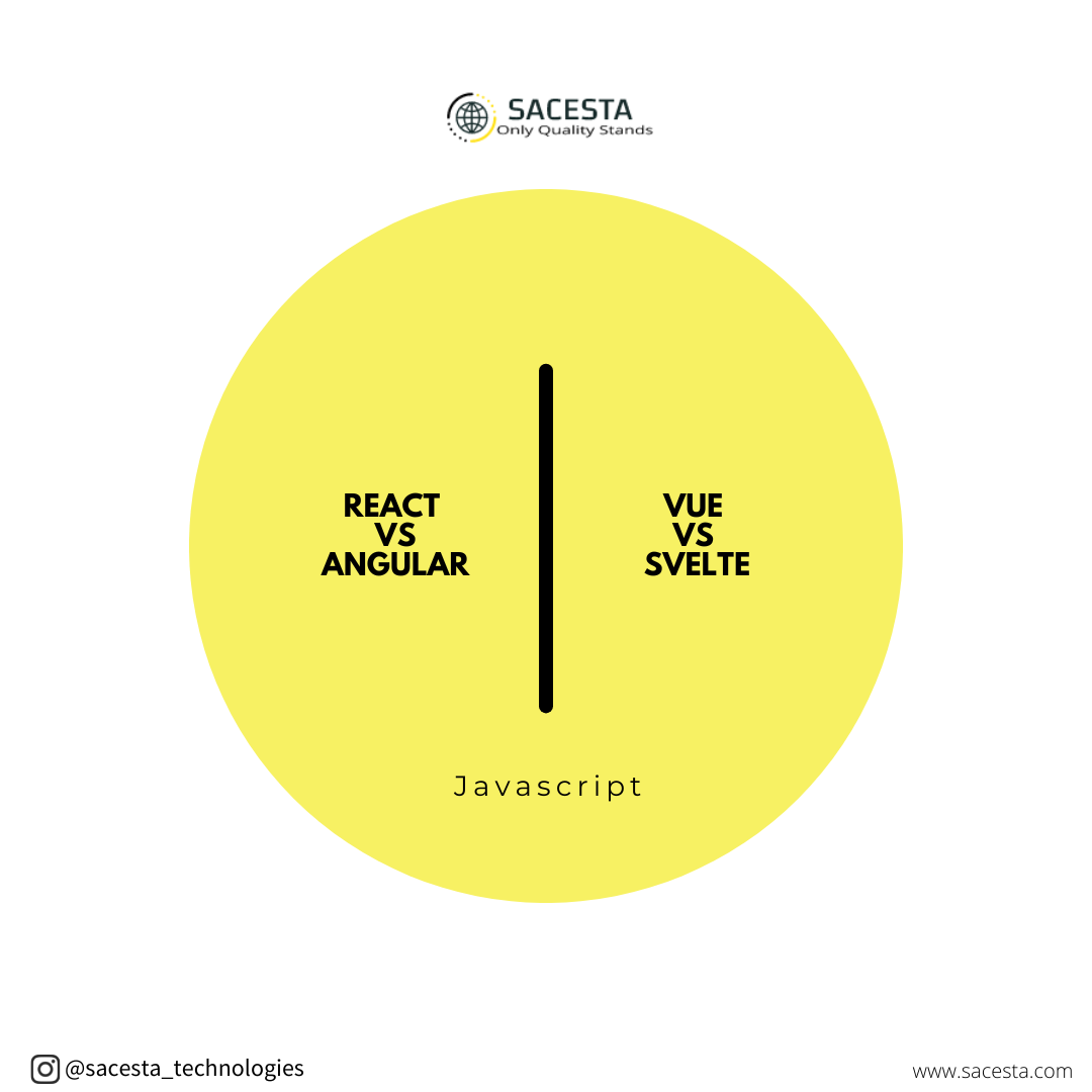 Javascript Map Vs Object | How to use | When to use Map / Object | by ...