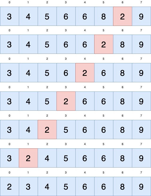 ASCII və UNICODE. Bu məqaləmiz 3 hissədən ibarət olacaq… | by Ilkin ...