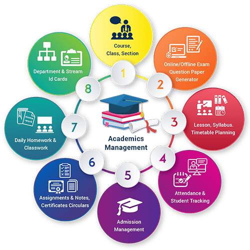 Student Fee Management System - Eazyscholar - Medium