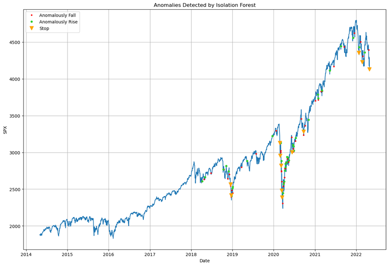 Telecom Churn Dataset Analysis — Python code included | by Jasper | Medium
