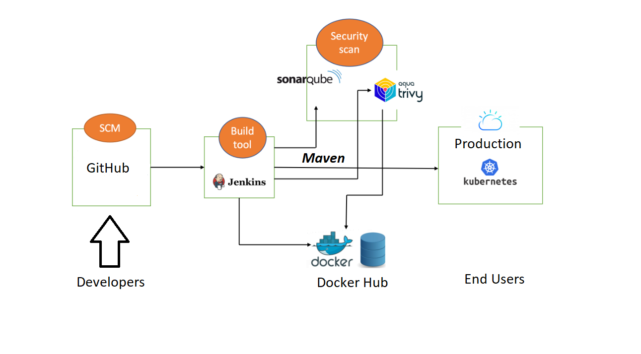 Building a Simple CI/CD Pipeline with GitHub, Jenkins, and a Live Server | by Thoufeek | Medium
