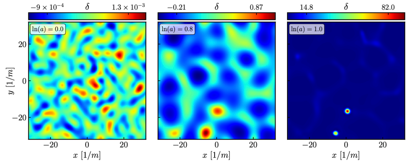 A Multiverse from Nothing. The Hartle-Hawking Process, Inflation… | by ...