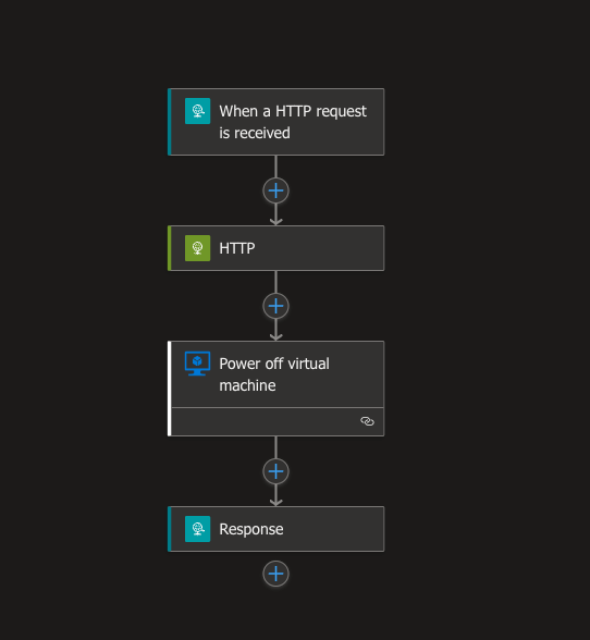 Sccm Site Takeover Via Automatic Client Push Installation By Chris Thompson Posts By