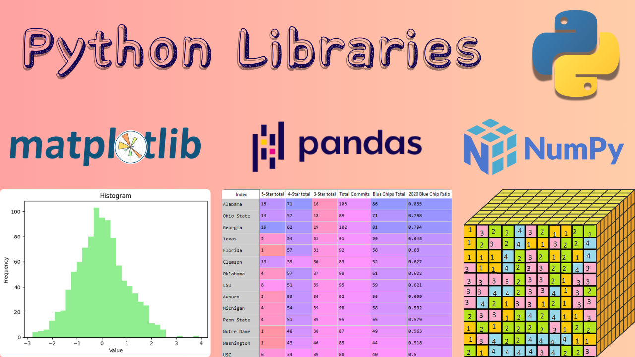 Web Development With Flask And Python Build Dynamic Websites Apis Full Beginner To