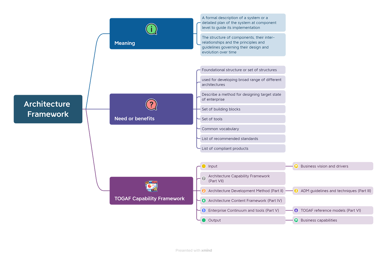 A Simple Walkthrough of Kubernetes Pod Creation | by Madhura | Medium