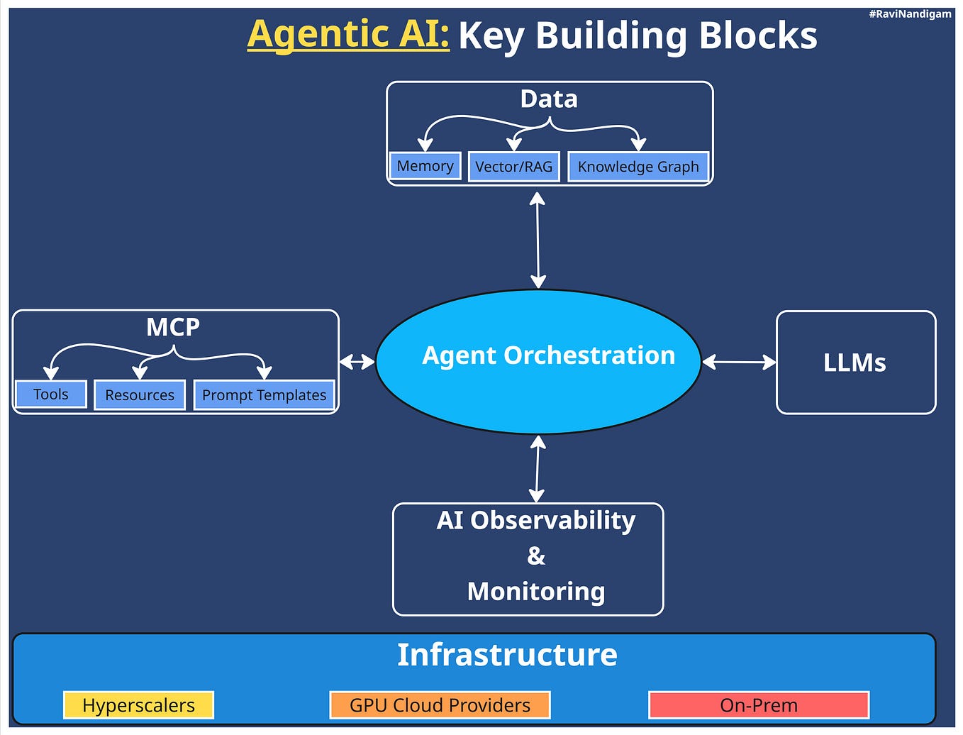 Generative AI Learning Roadmap: From Absolute Beginner to Practioner [Part 1] | by Youssef Hosni ...