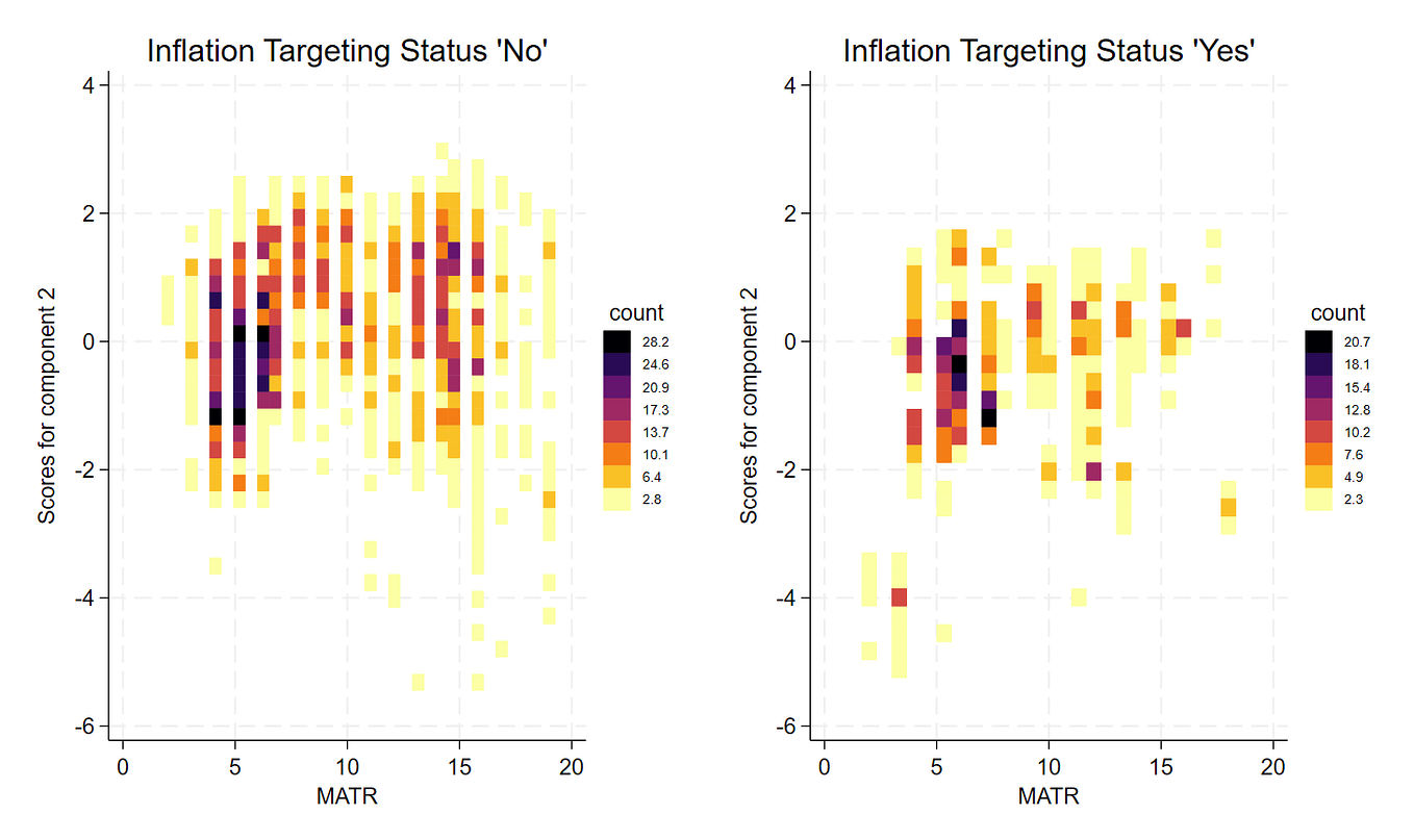 Graph combine and loops with Stata | by Jamel Saadaoui | The Stata ... Graph combine and loops with Stata | by Jamel Saadaoui | The Stata ...