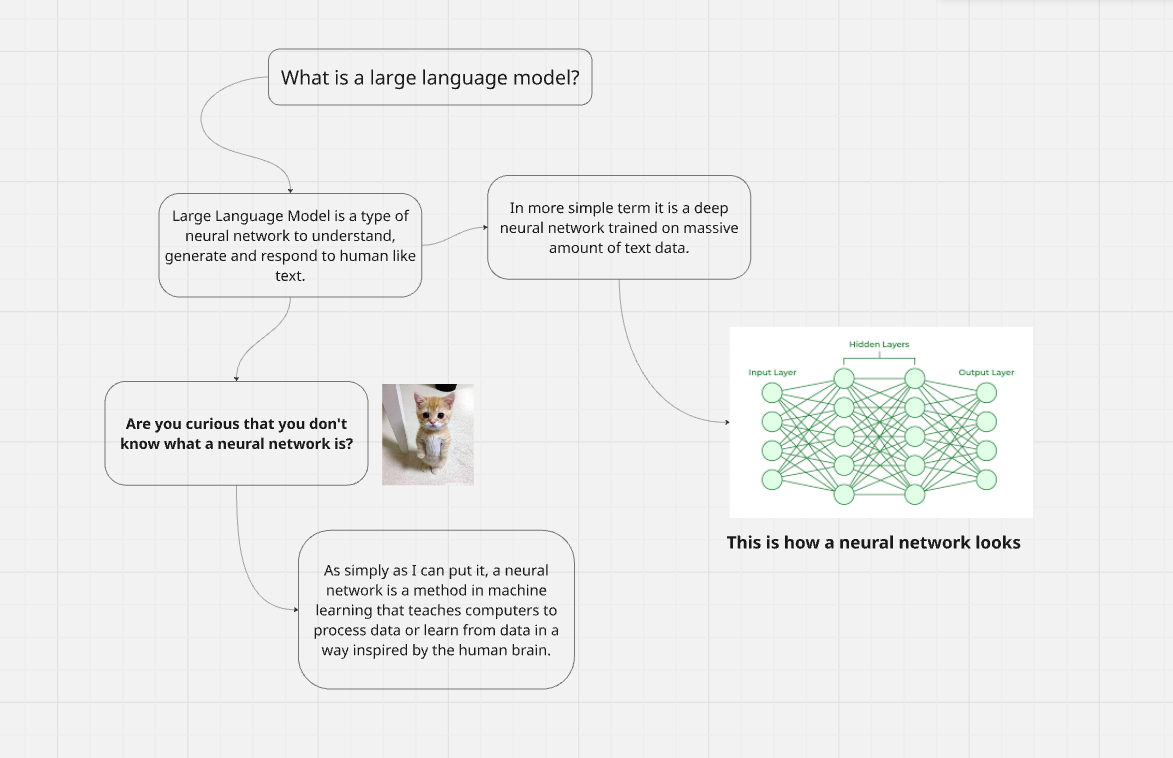 LLM From Scratch #2 — Pretraining LLMs | by Naman Dwivedi | Medium