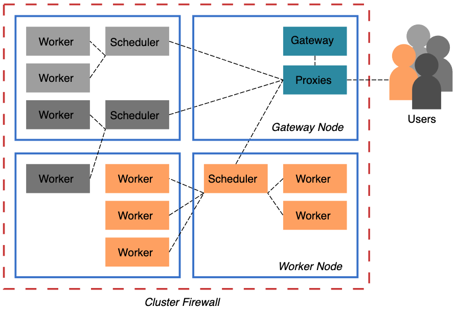 Managing Pangeo Environments for Distributed Computing | by Tom ...