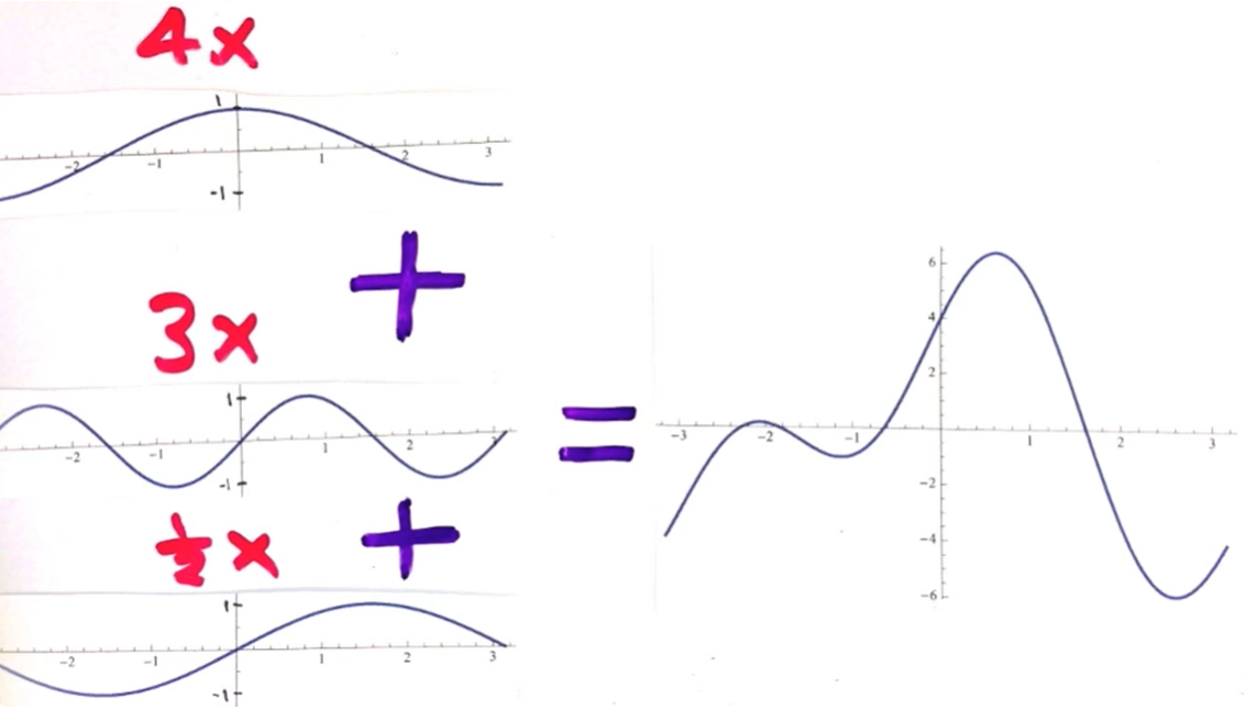Mystical World of Information Geometry | by Rahul Bhadani | Towards ...