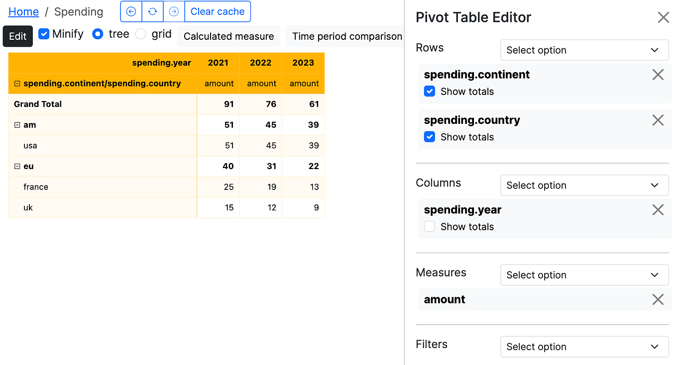 How to build a pivot table in SQL | by SquashQL | Medium