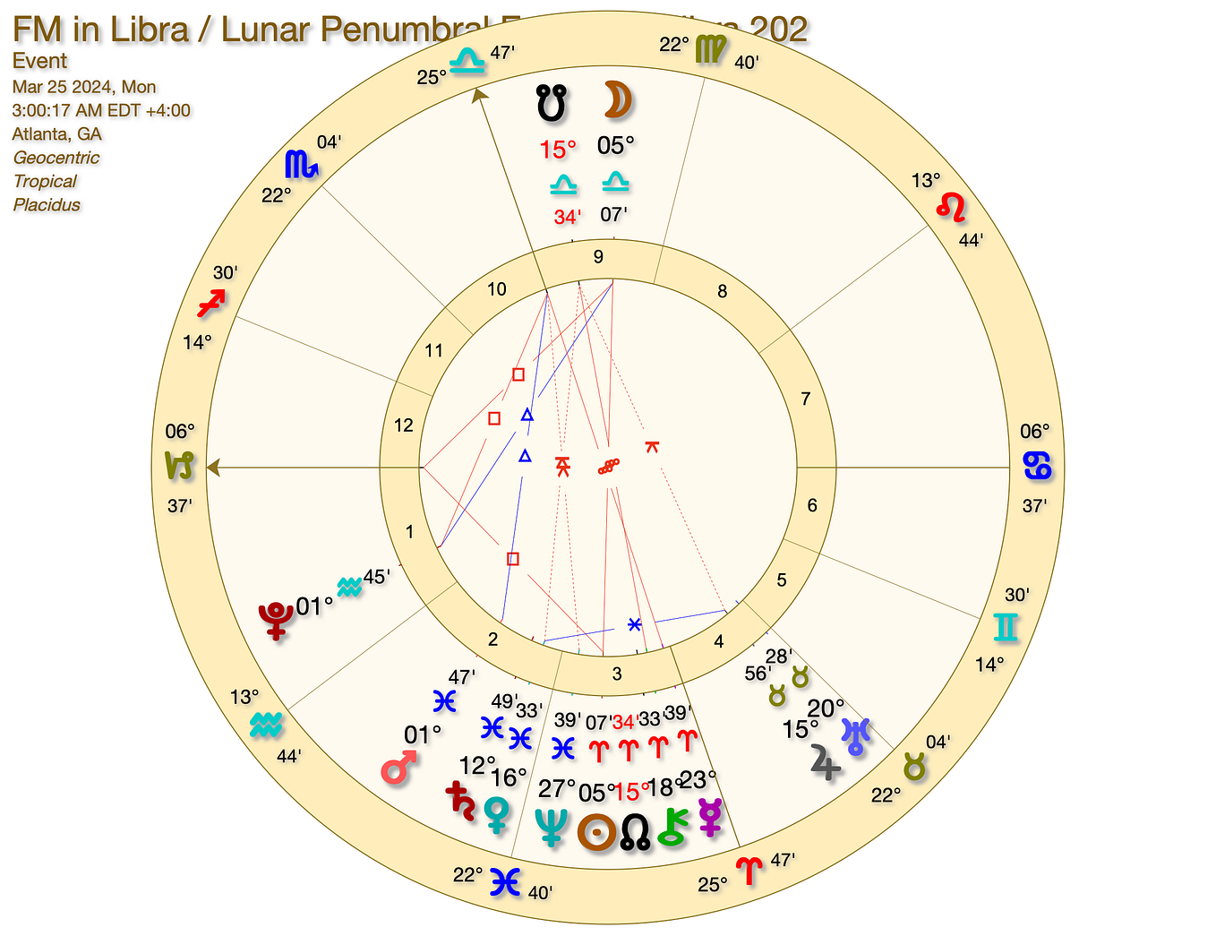 Notes on the Full Moon in Gemini 11.27.23 @ 4:16AM EST | by Emily ...