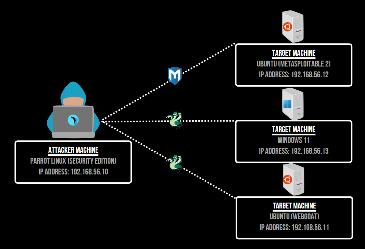 Simulated VSFTPD Exploit Penetration Test | by Tobias Phelps | Medium