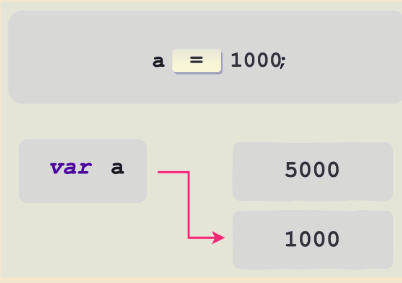 Computed Property Names in JavaScript | by Mehmet Bulut | Medium