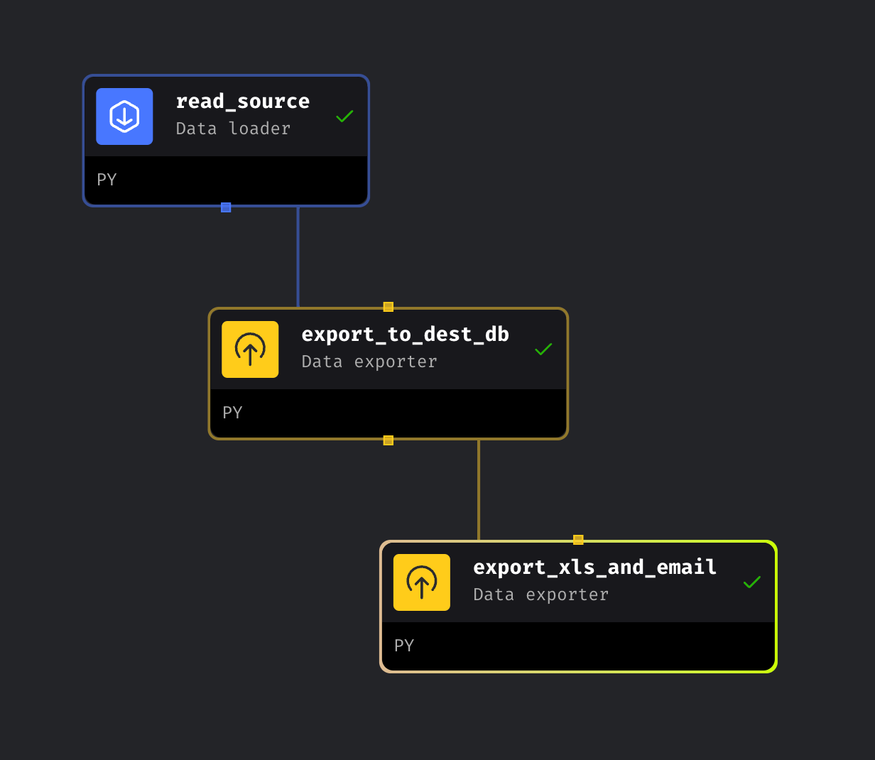 Mage AI Data Pipeline. A little experiment with MageAI while I… | by Art Krisada | Medium