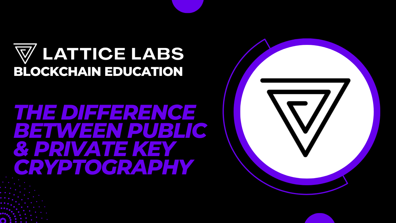 An Introduction To Cryptography Introduction To Cryptography By Lattice… By Lattice Medium