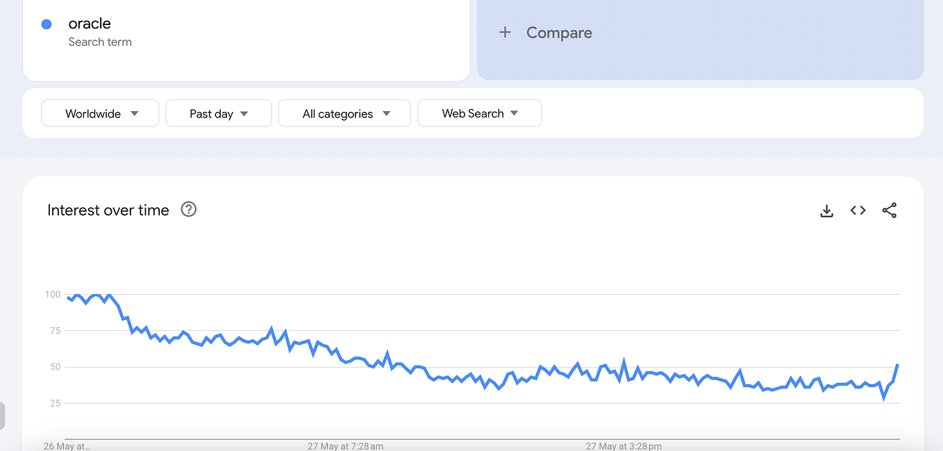 Why Do You Need To Know Interface Fundamentals? 🔊 | by Fagner Brack | codeburst