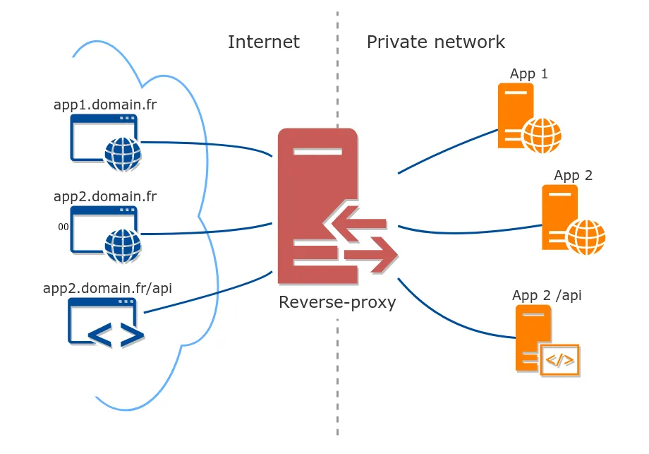🤖 #PART 1 : Automating DevOps with GitLab CI/CD Pipelines 🔧 | by bisri ...