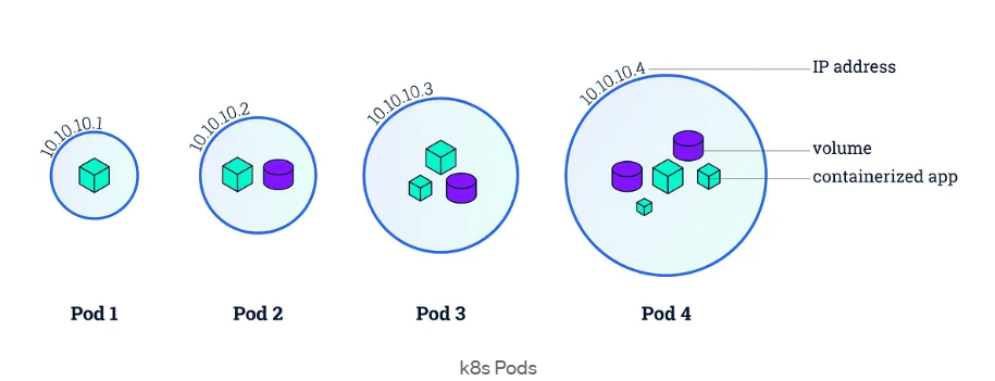 Kubernetes Services — Part 1. Intro to K8s services with examples | by ...