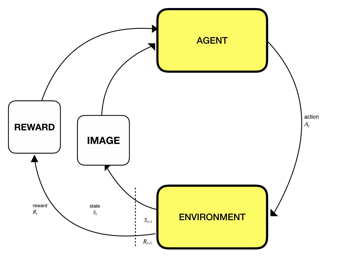 How To Setup An Active Learning Framework For Your Object Detection Model By Moustafa Ayoub