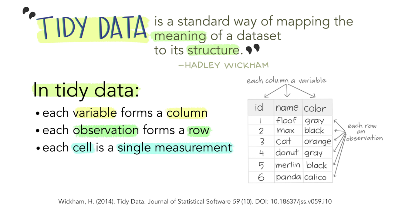 Dataframes with Tablesaw for Java. Examples using IJava Kernel for Jupyter. | by Gary Sharpe ...