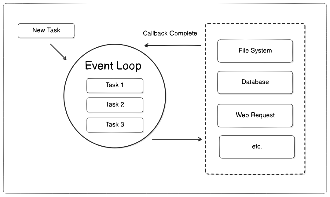 How To Install Nodejs Deploy A React Vite App With Nginx And Use Pm2 On Ubuntu By Akash