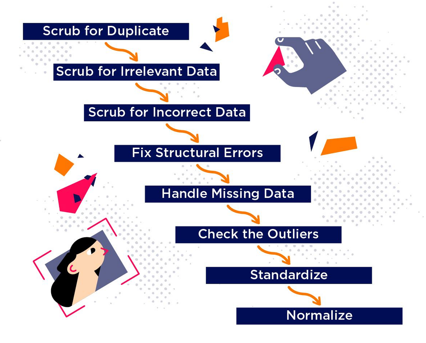 Day 15/100 of Data Engineering. 🚀 Day 15/100 — Data Engineering… | by Anshuman Sharma | Medium