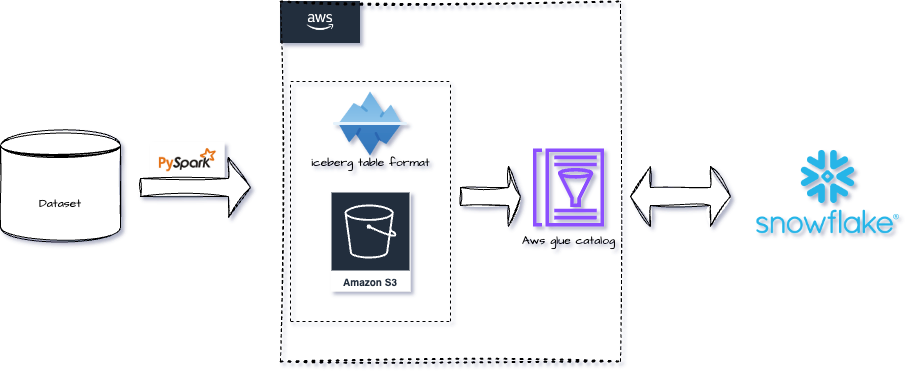 Implementing a SQLMesh Project. Introduction In this article, we will ...