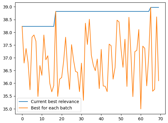 Parallel Hyperparameter Tuning. Increase hyperparameter tuning… | by ...