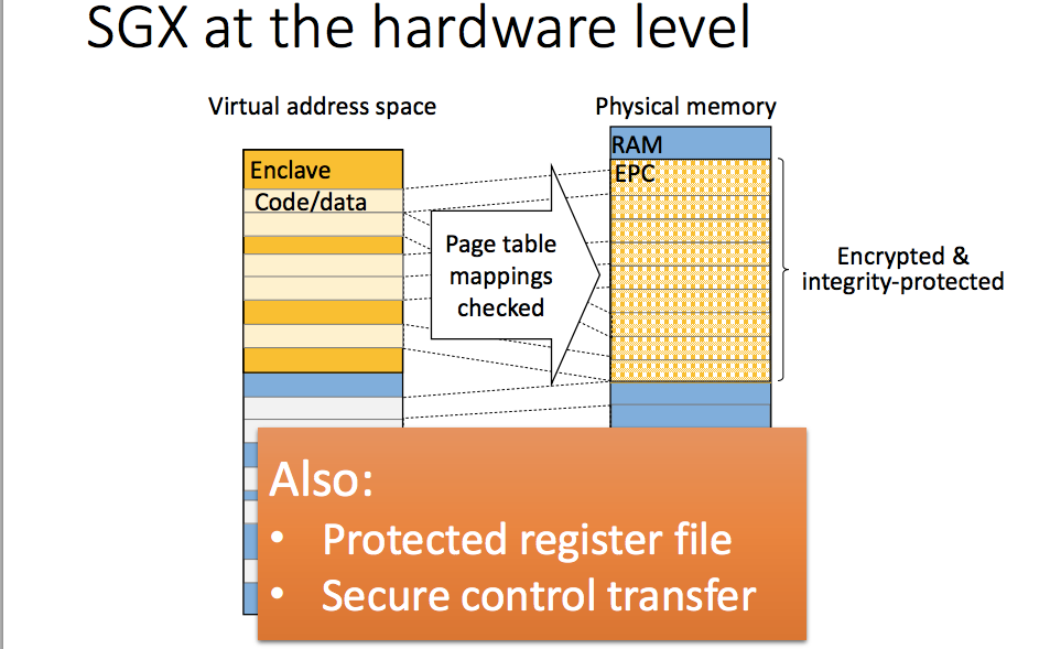 Understanding Code-Reuse Attacks and Reducing Attack Surface | by Frank Wang | MIT Security ...