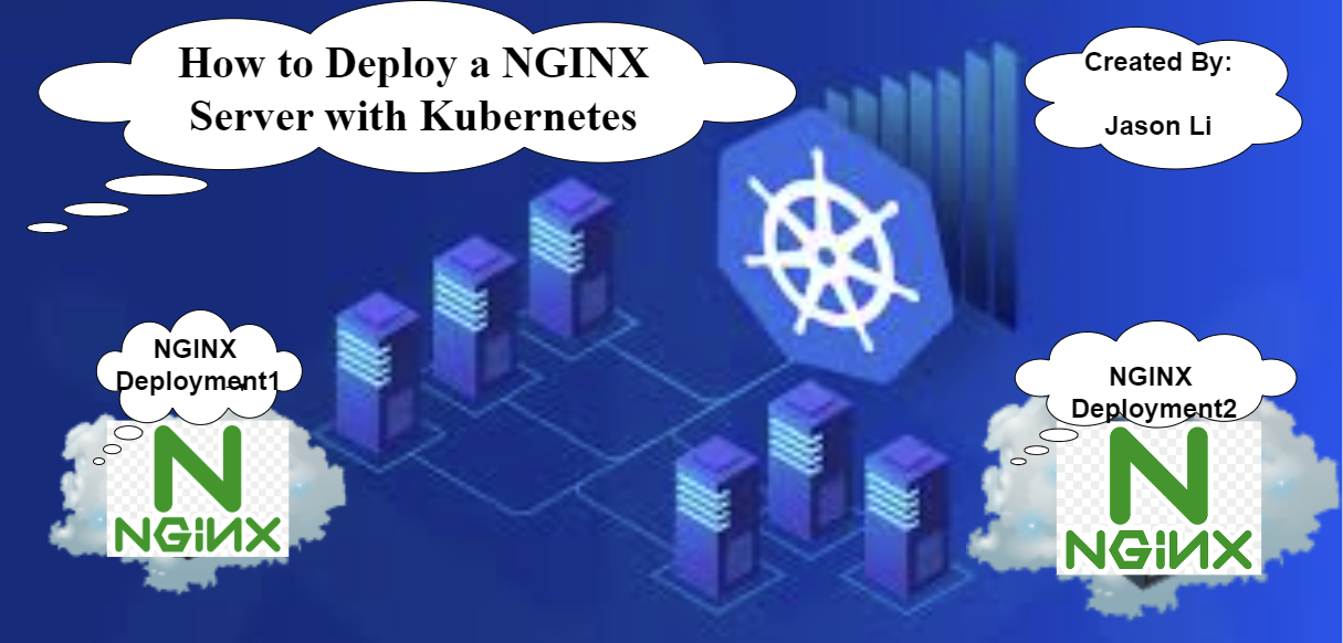 Sending A Message From Aws Sqs And Sns Via Lambda Function With Api Gateway Aws In Plain English