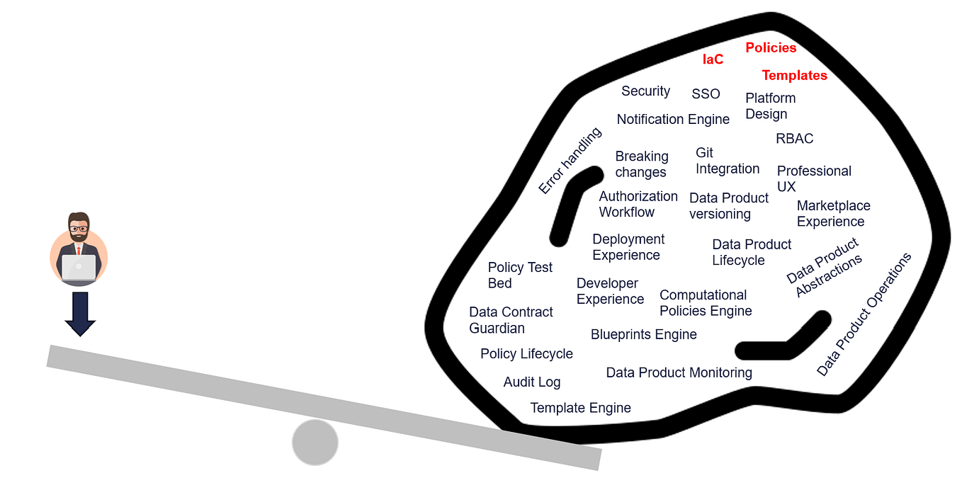 Cube.js, the Open Source Dashboard Framework: Ultimate Guide | by Artyom Keydunov | Cube Dev ...