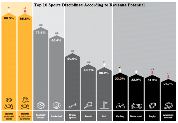 Types of Games Subject to Esports | by Tunahan ASLAN | Medium